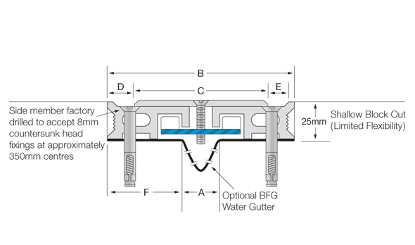 Mechanical Expansion Joint Covers
