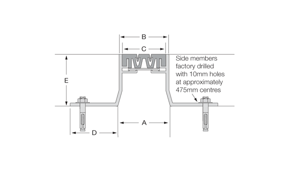 Mechanical Expansion Joint Covers