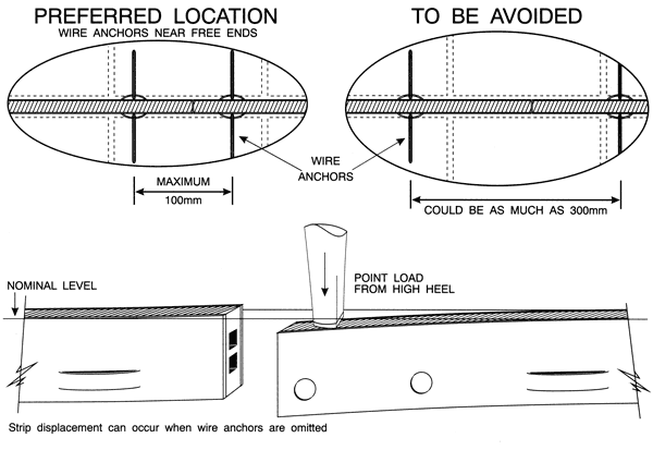 Expansion Joint Design Criteria
