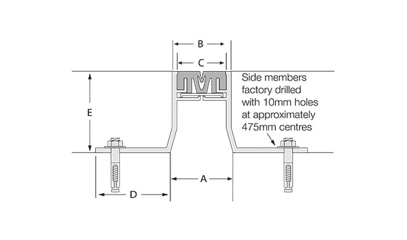 Mechanical Expansion Joint Covers