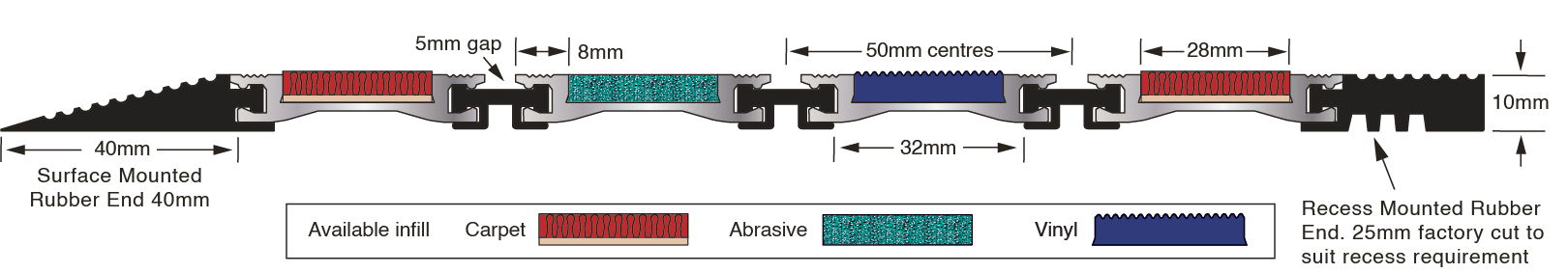 Entry Mats and Frames - Sizing Details