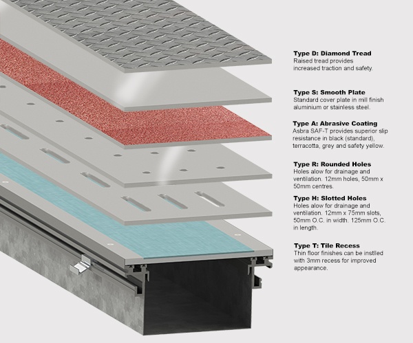 Access Covers