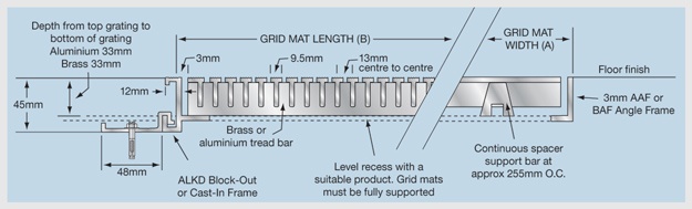 Lathamgrid Grid Mats & Frames