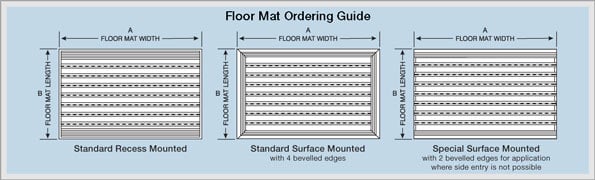 Entry Mats & Frames Specifications and Ordering Details